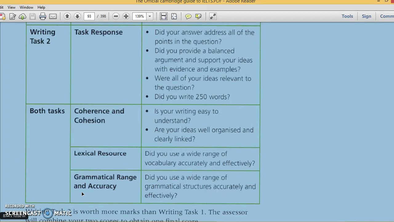 IELTS Writing Marking Criteria YouTube ielts-writing-marking-criteria-youtube
