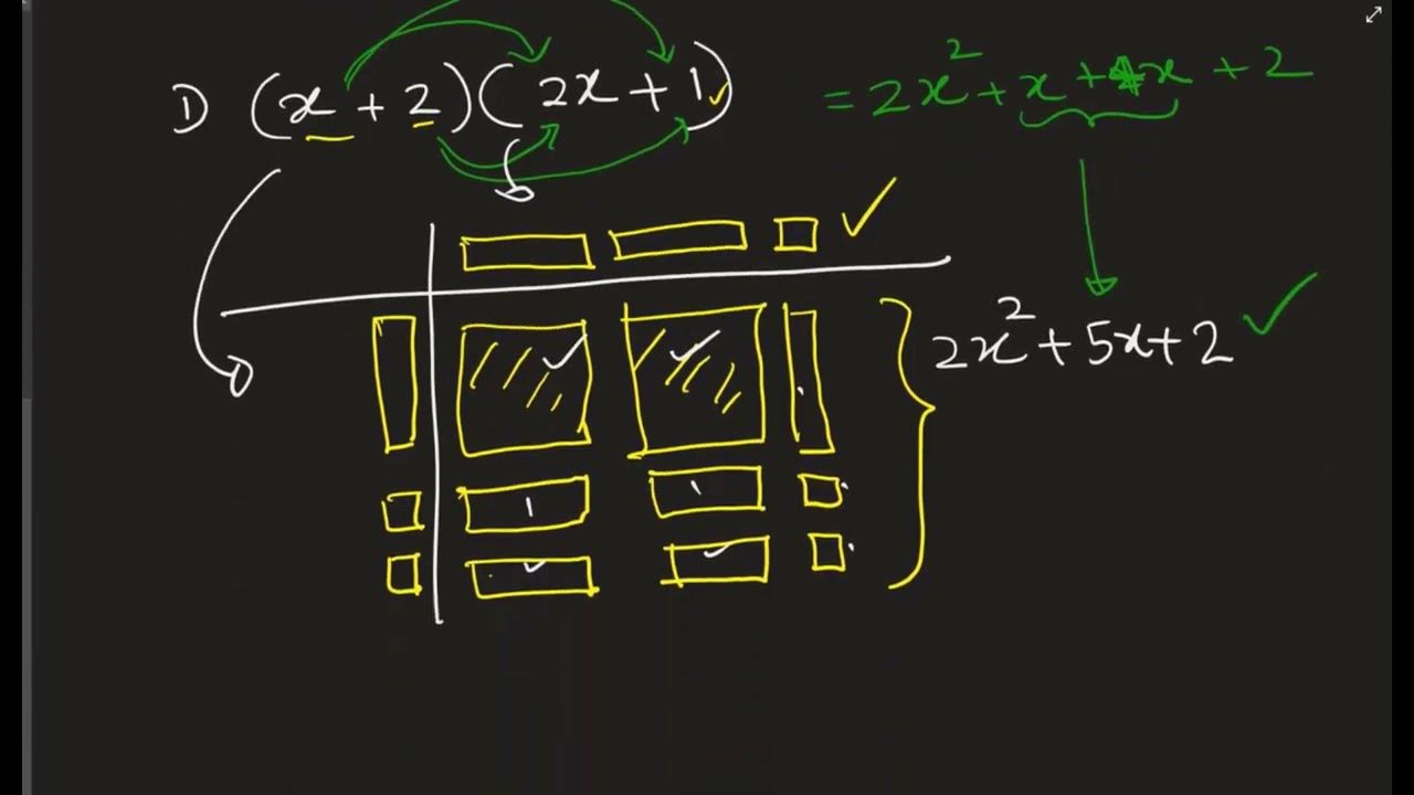 Tile Method To Visualize The Quadratic Expression Of 2x 2 5x 2 The tile-method-to-visualize-the-quadratic-expression-of-2x-2-5x-2-the