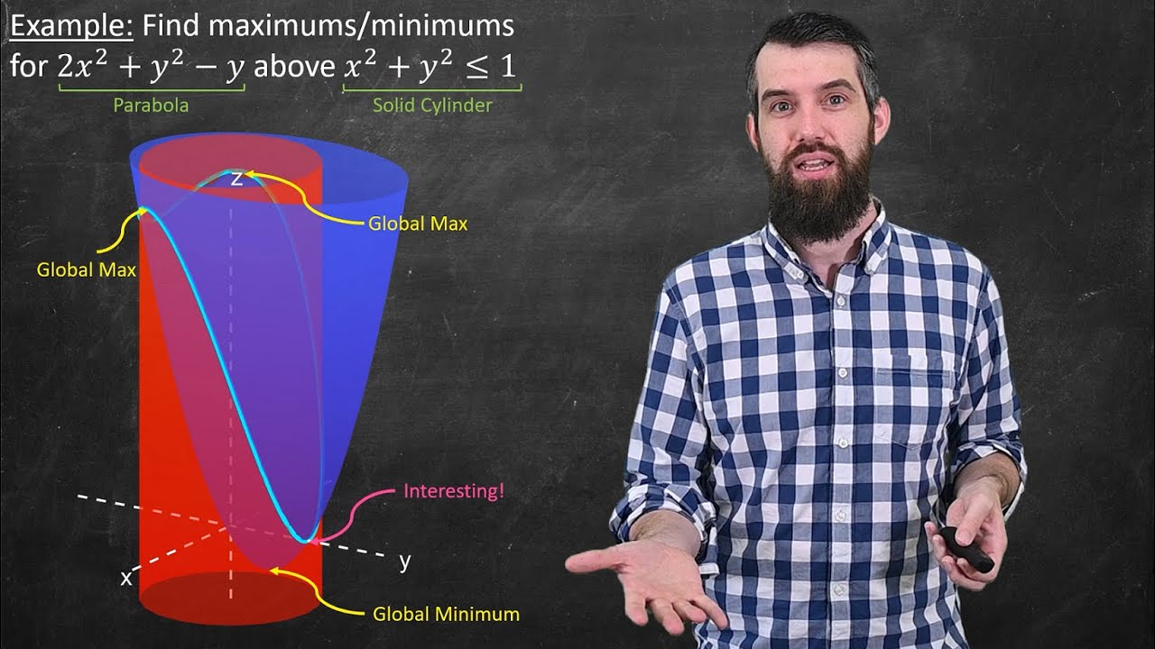 Multivariable Optimization With Boundaries YouTube multivariable-optimization-with-boundaries-youtube