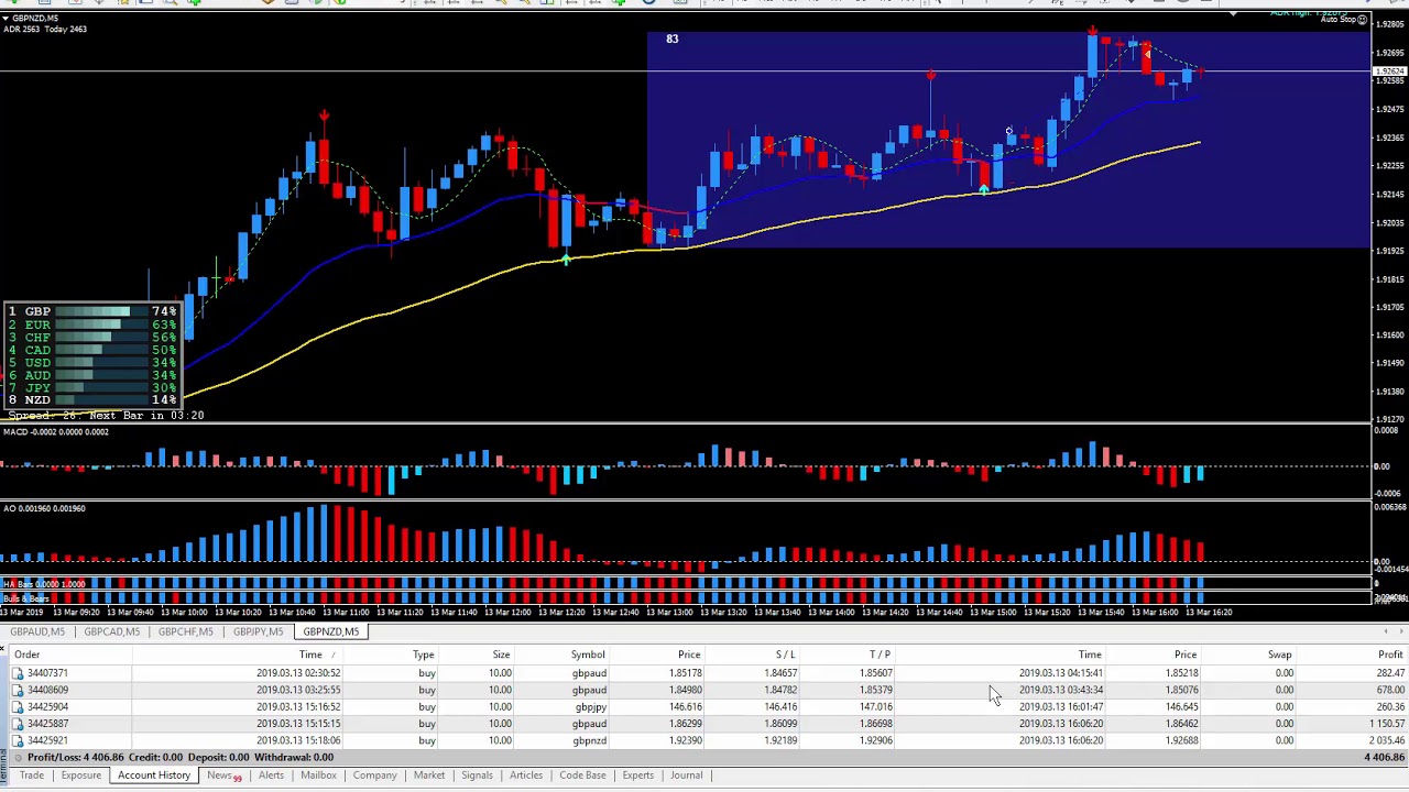 PIP TRIGGER Produces Another 5 Winners - YouTube