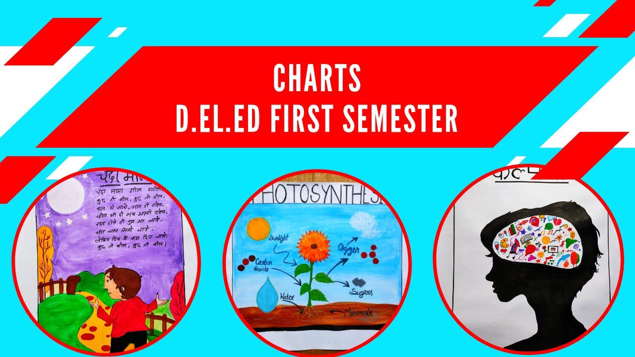 D.EL.ED ke chart first semester || Part-2 - YouTube
