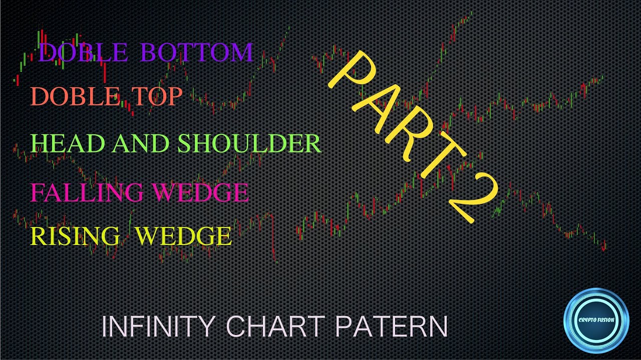 INFINITY CHART PATTERN PART 2 ( DOUBLE TOP , BOTTOM , H&S, FALLING & RISING WEDGE # ...