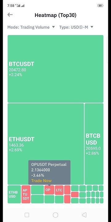 how to binance Heatmap Top30 Mode Trading Volume crypto market update Bitcoin short video 2023 ...