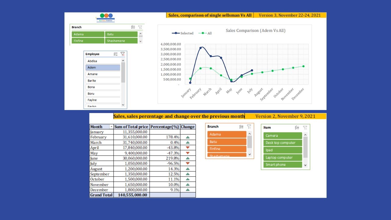 Dynamic Sales comparative analysis chart - #sales #b2b sales - YouTube