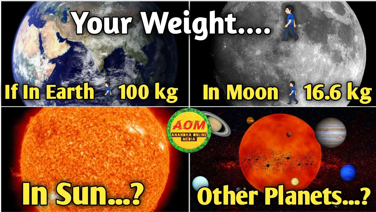 Your Weight In Other Planets | Amazing Facts | Unbelievable Facts ...
