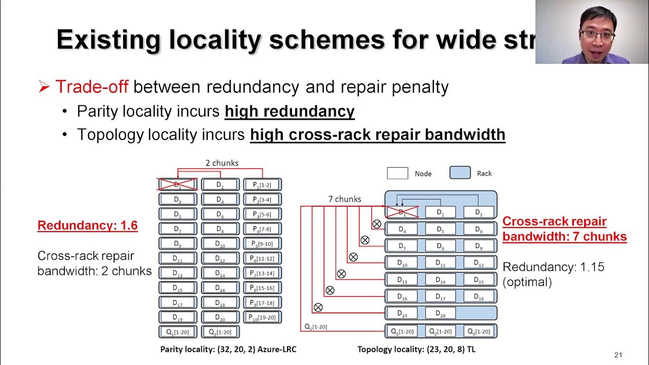 FAST '21 - Exploiting Combined Locality for Wide-Stripe Erasure Coding in Distributed Storage ...