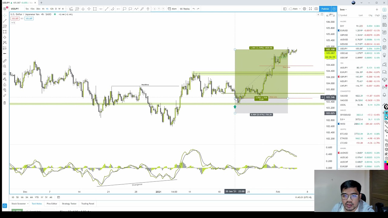 639 Profit USD JPY Using Confirmed Divergence Strategy Tagalog 639-profit-usd-jpy-using-confirmed-divergence-strategy-tagalog