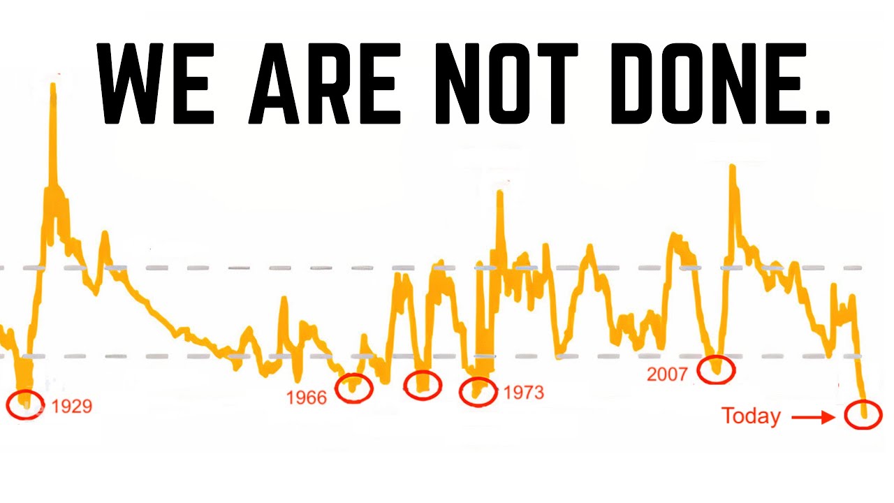 For the 6th Time in Stock Market History, the SP500 is Showing Extreme ...