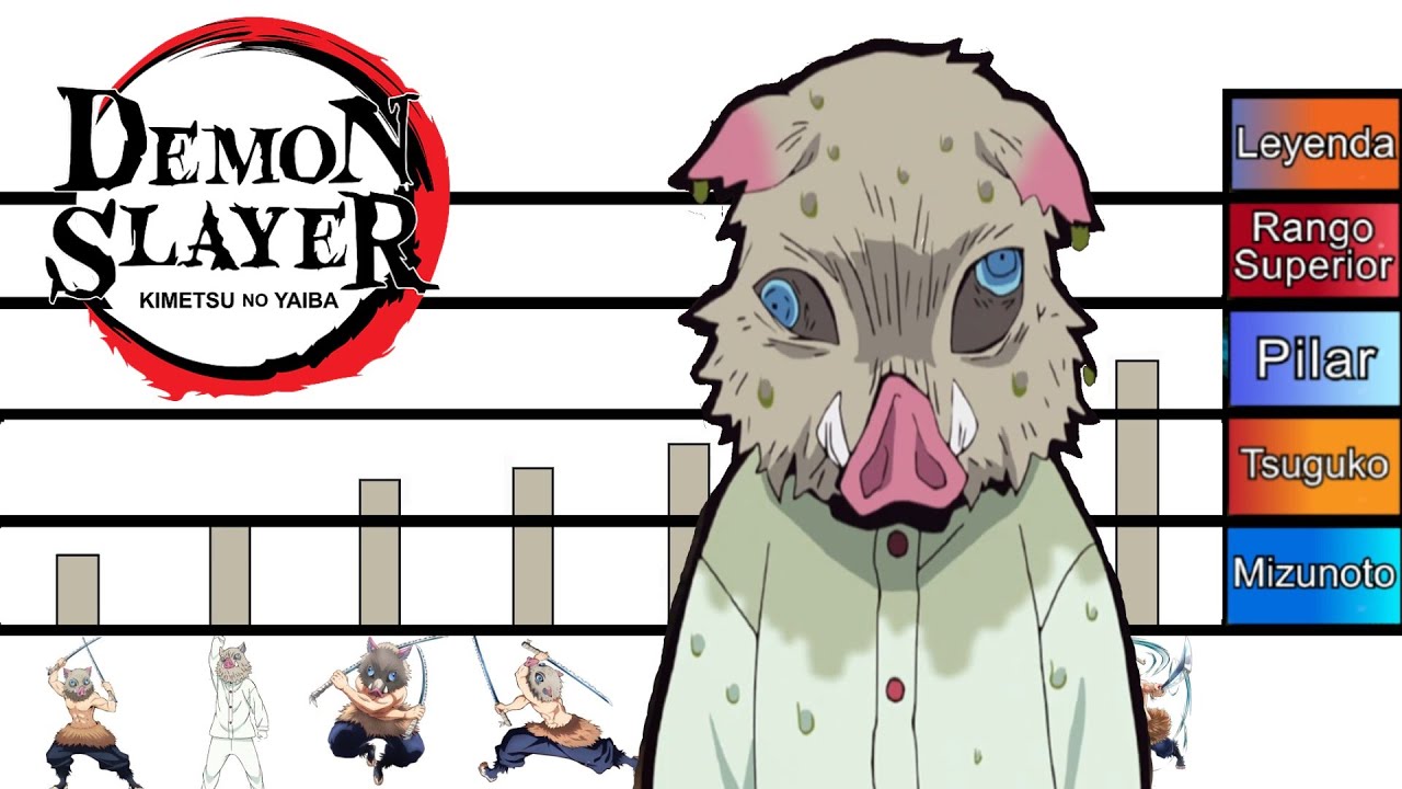 Niveles de Poder de Inosuke Hashibira [Demon Slayer] #anime # ...