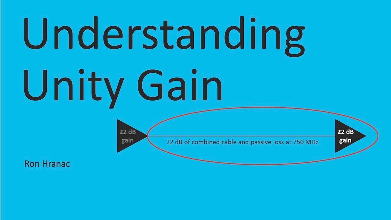 Understanding Unity Gain - YouTube