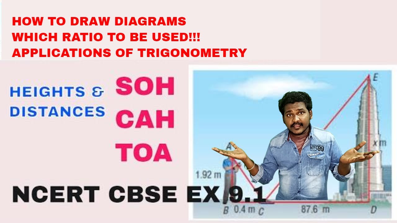 HOW TO DRAW DIAGRAMS ...!! || HEIGHTS & DISTANCES || APPLICATIONS OF ...