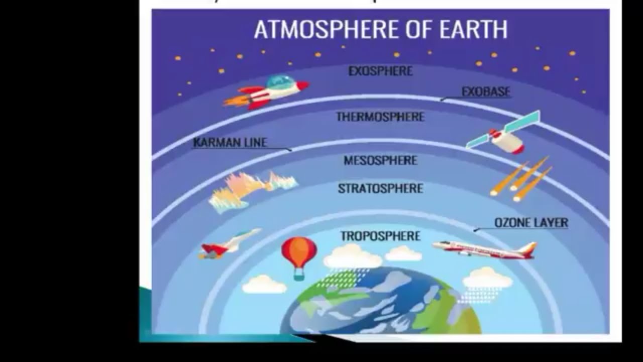 The earth and it's living world | # Video 2 | grade 5 - YouTube