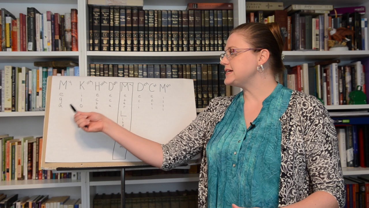 Mnemonic for Metric Conversions-The Teaching Corner (Ep. 27) - YouTube