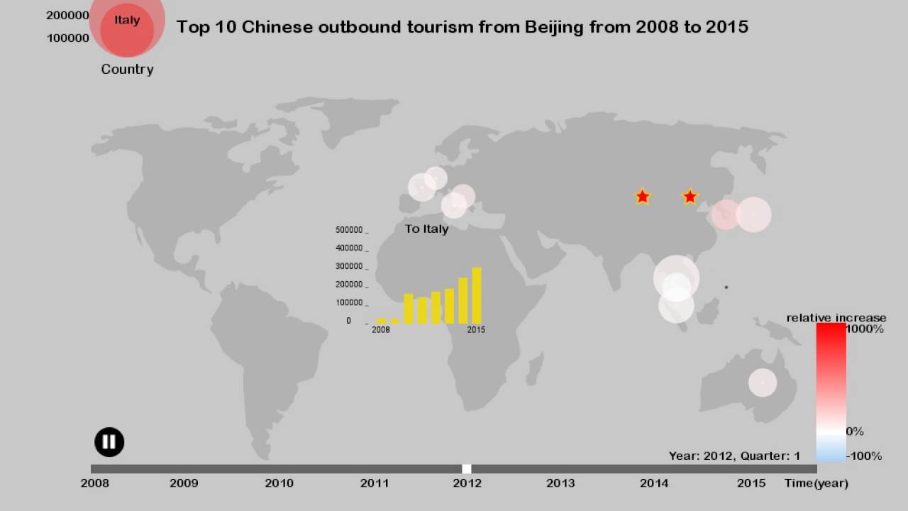 outbound tourism - YouTube