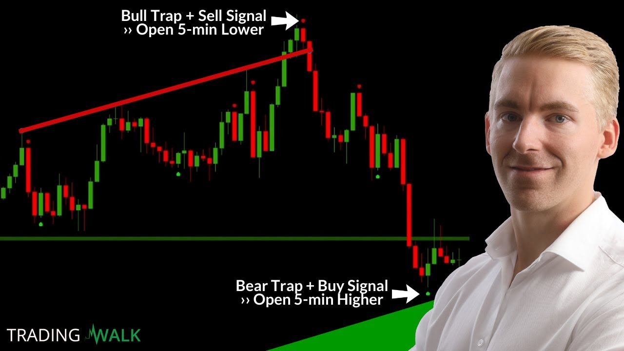 5 Minute Binary Options Trend Reversal Strategy (Live Trading) - YouTube
