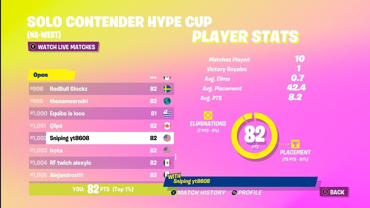 SOLO CONTENDER HYPE Cup (Gameplay) - YouTube