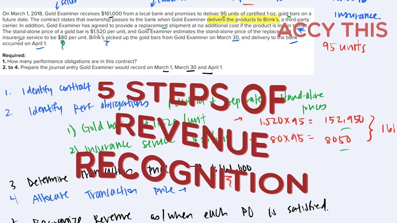 5 Steps of Revenue Recognition | accy this! - YouTube