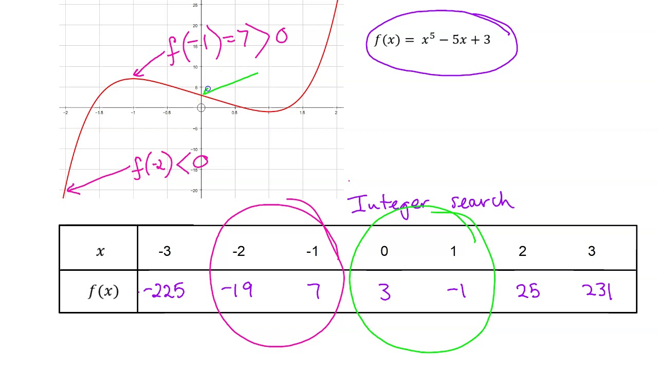 Year 13 Introducing Numerical Methods and using Decimal Search - YouTube