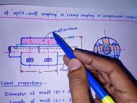 Design procedure for split muff coupling or clamp coupling or ...