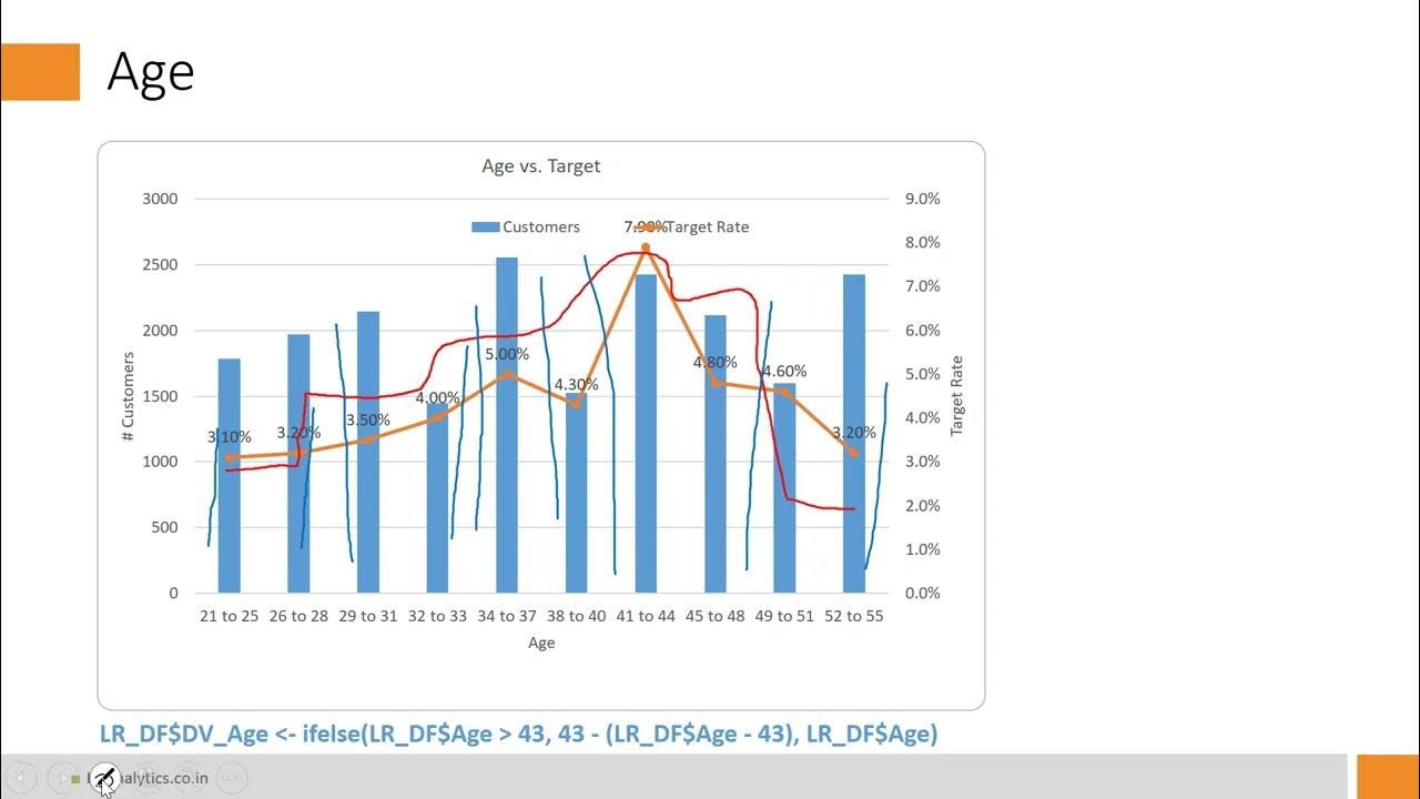 Logistic Regression using R (Part 3A) | Weight of Evidence ...