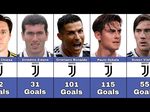 JUVENTUS Best Scorers In History - YouTube