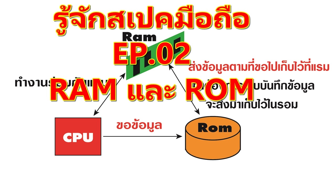 [สาระไอที] รู้จักสเปคมือถือ กันเถอะ EP.02 RAM และ ROM คืออะไร แบบเข้าใจ ...