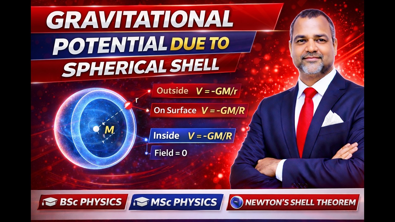 Gravitational Potential of a Spherical Shell – Full Derivation (hollow ...