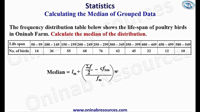 Median Formula For Grouped Data