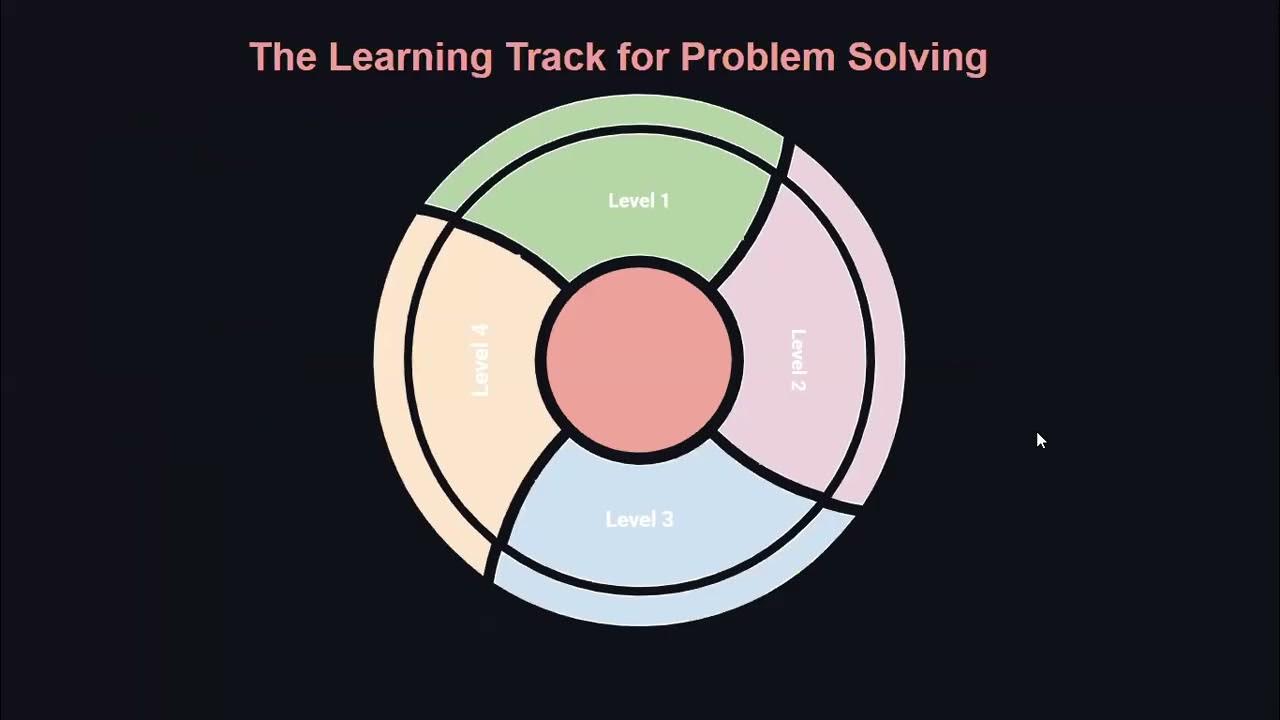 Introduction to Problem Solving & Creating a Codeforces Account - YouTube
