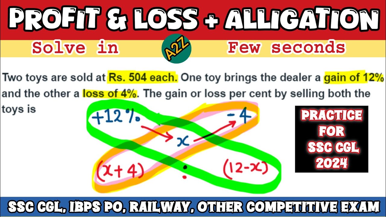 Profit and Loss with Alligation | Essential Tips for Competitive Exams ...