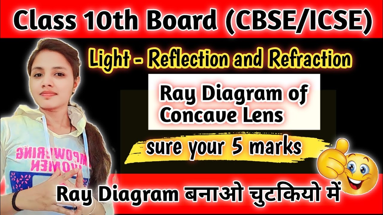 Light Reflection and Refraction class 10 | Board Exam - YouTube