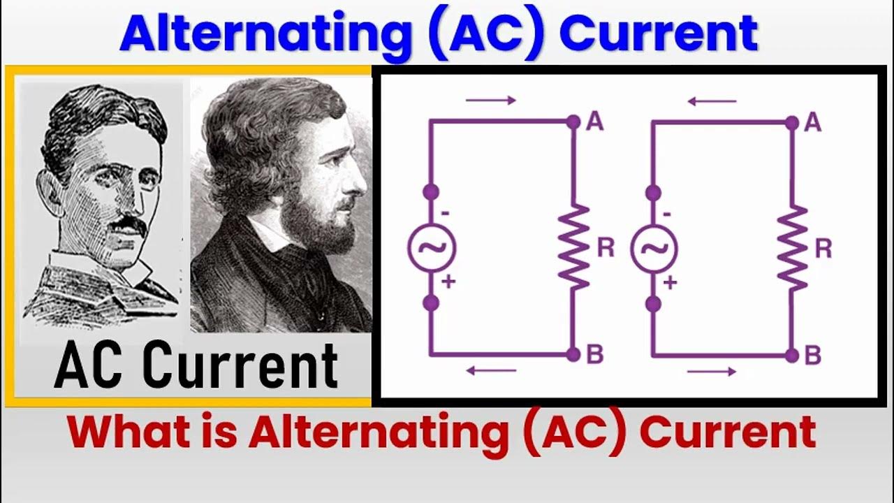 Alternating (AC) Current (Explained with Animation) - YouTube