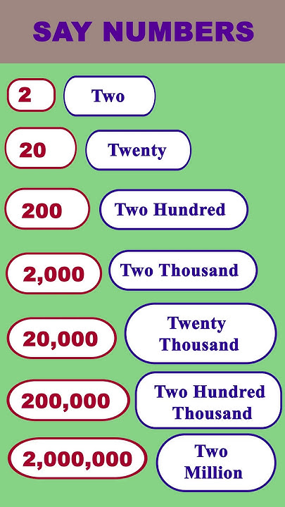 How To Improve Your English Speaking For Say Numbers In English # ...