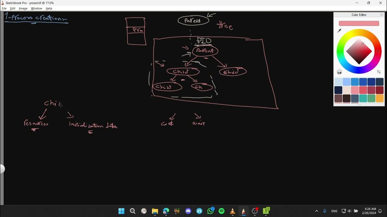 Operating Systems - chapter 03-Part2: Processes - YouTube