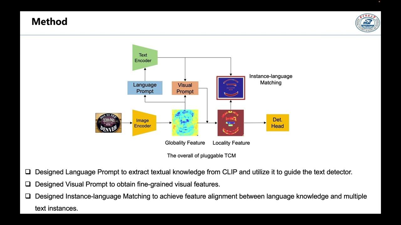 [CVPR 2023] Turning a CLIP Model into a Scene Text Detector - YouTube