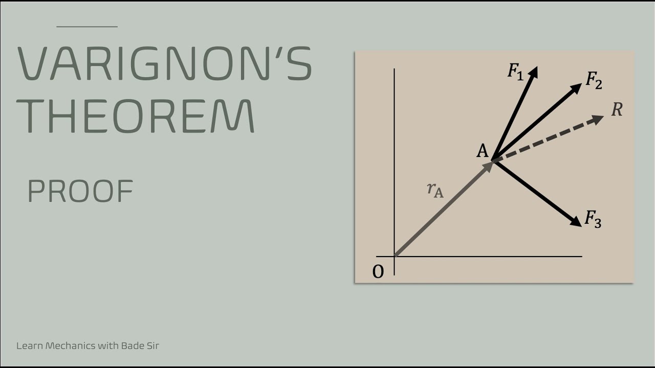 Varignon's theorem: Proof HD 1080p - YouTube