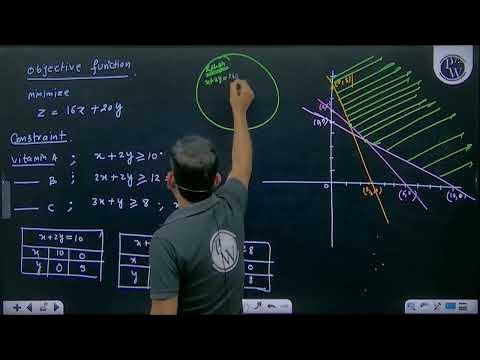 A dietician wishes to mix together two kinds of food \(X\) and \(Y\) in ...