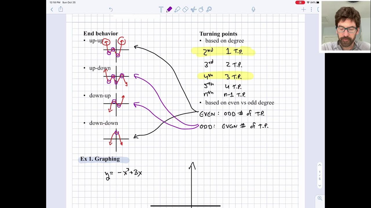 Algebra 2. Intro to polynomial functions. Intro, examples - YouTube