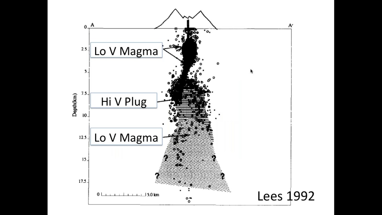 Volcanoes: Using Seismology to Find Where is the Magma and How Does it ...