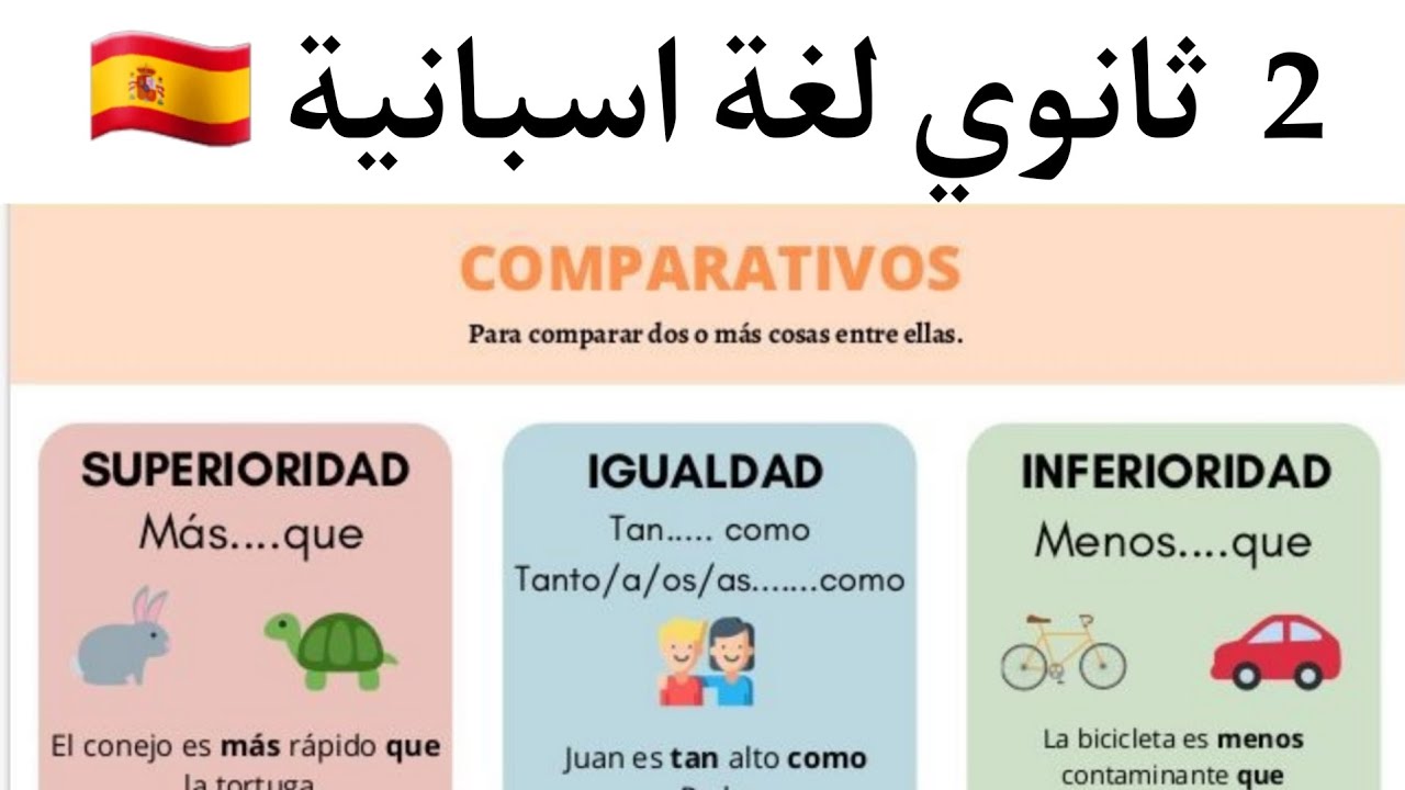 Los comparativos en español : Superioridad, inferioridad, igualdad ...