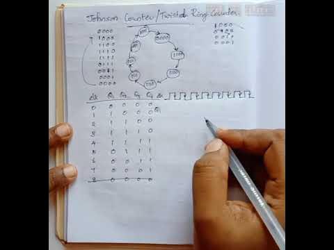 KTU CS203 STLD &CST203 Logic Circuit Design|Module 5 Part 7|Johnson Counter - YouTube