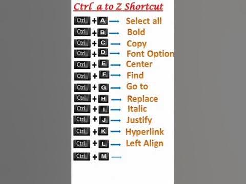 CTRL+A TO Z || All shortcut keys || WITH head learn computers 108 || # ...