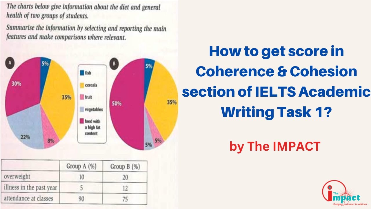 How To Get Score In Coherence And Cohesion Section Of IELTS Academic how-to-get-score-in-coherence-and-cohesion-section-of-ielts-academic
