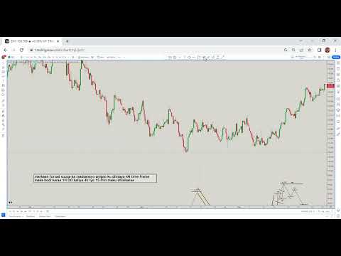 4h and 15 min time frame - YouTube