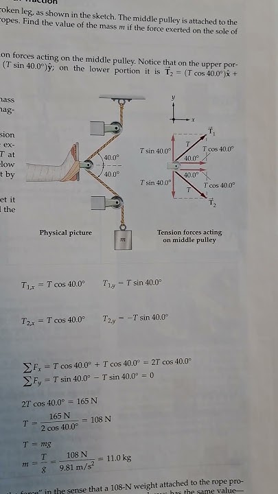 Strings, Springs and Tension. The description from the book 📚 - YouTube