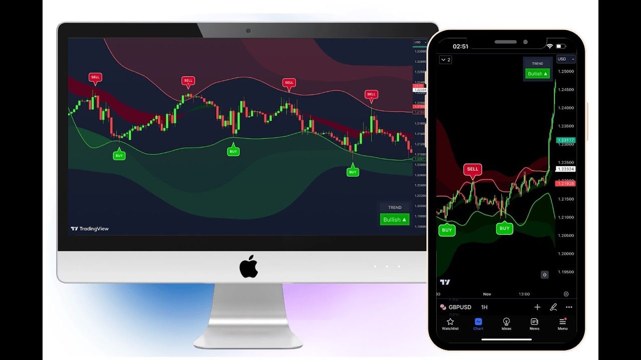 How AI Powered VIP Indicators Can Boost Your Profitable Trading ...