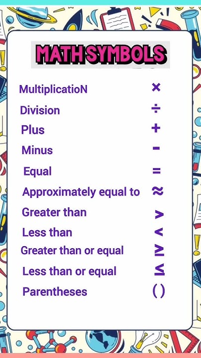 Basic mathematical symbols and their names| basic knowledge of ...