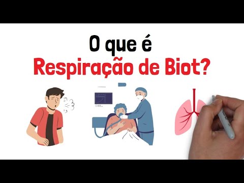 Respiração de Biot ou rítmo de Biot O que é, causas! - YouTube