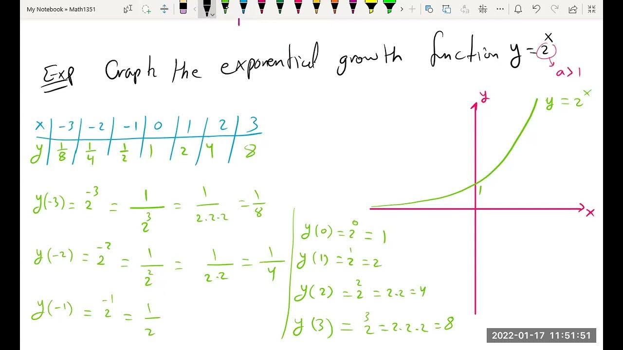 5.1 Exponential Functions - YouTube