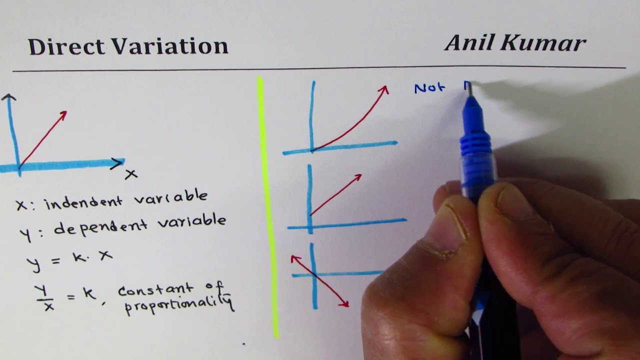 Understand basic concepts about Direct Variation and identify from ...